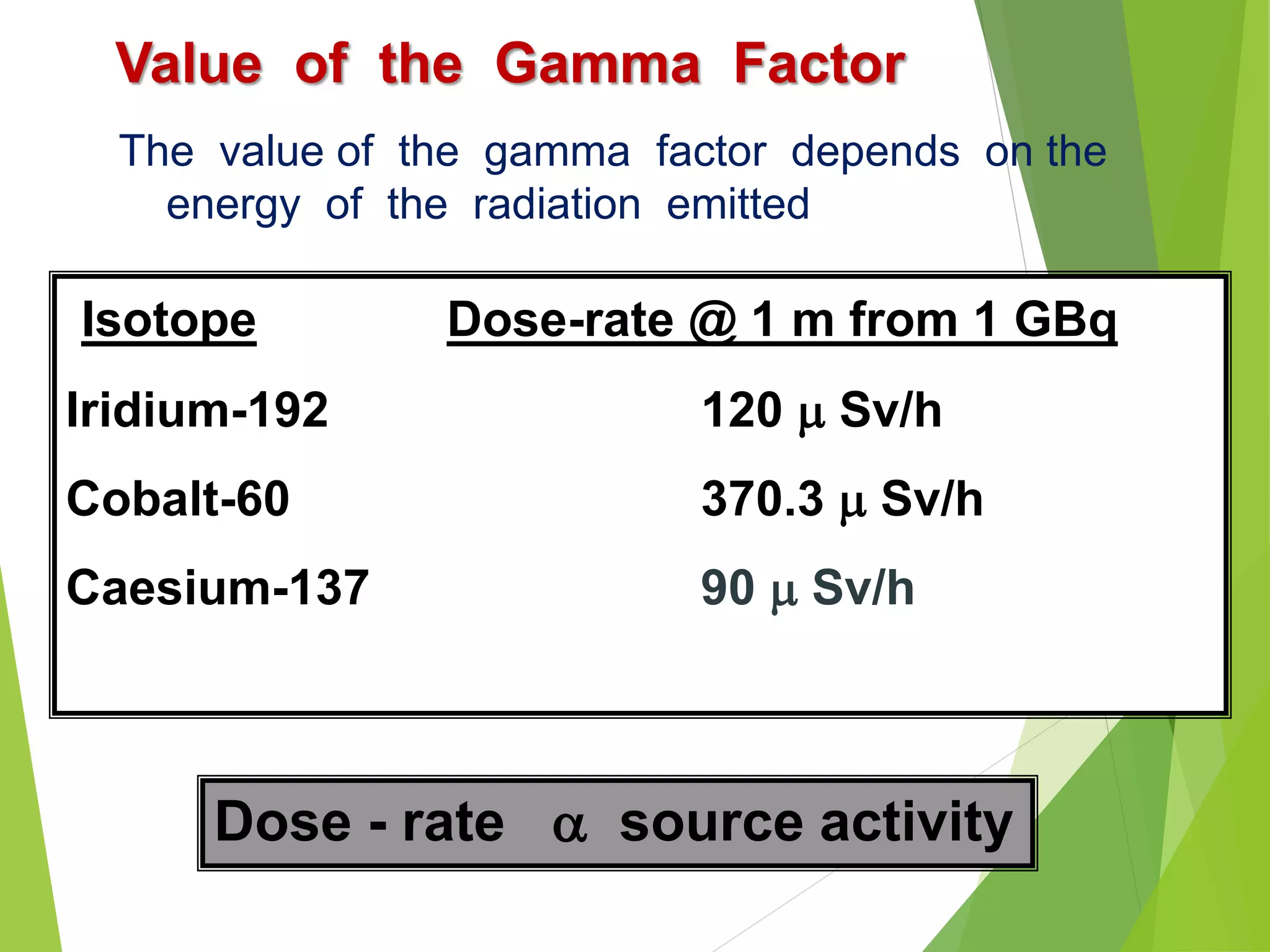 FUNDAMENTALS OF RADIATION PROTECTION – EXTERNAL & INTERNAL | PPT
