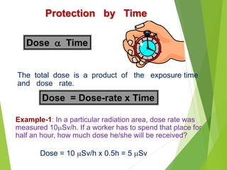 FUNDAMENTALS OF RADIATION PROTECTION – EXTERNAL & INTERNAL | PPT