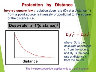 FUNDAMENTALS OF RADIATION PROTECTION – EXTERNAL & INTERNAL | PPT