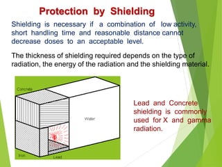 FUNDAMENTALS OF RADIATION PROTECTION – EXTERNAL & INTERNAL | PPT
