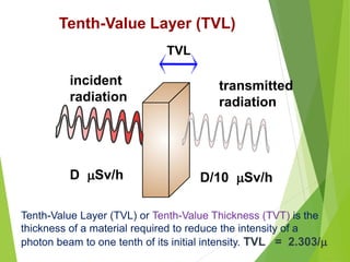 FUNDAMENTALS OF RADIATION PROTECTION – EXTERNAL & INTERNAL | PPT
