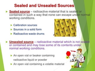 FUNDAMENTALS OF RADIATION PROTECTION – EXTERNAL & INTERNAL | PPT