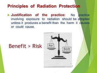 FUNDAMENTALS OF RADIATION PROTECTION – EXTERNAL & INTERNAL | PPT