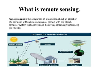 Fundamental of Remote Sensing.pptx