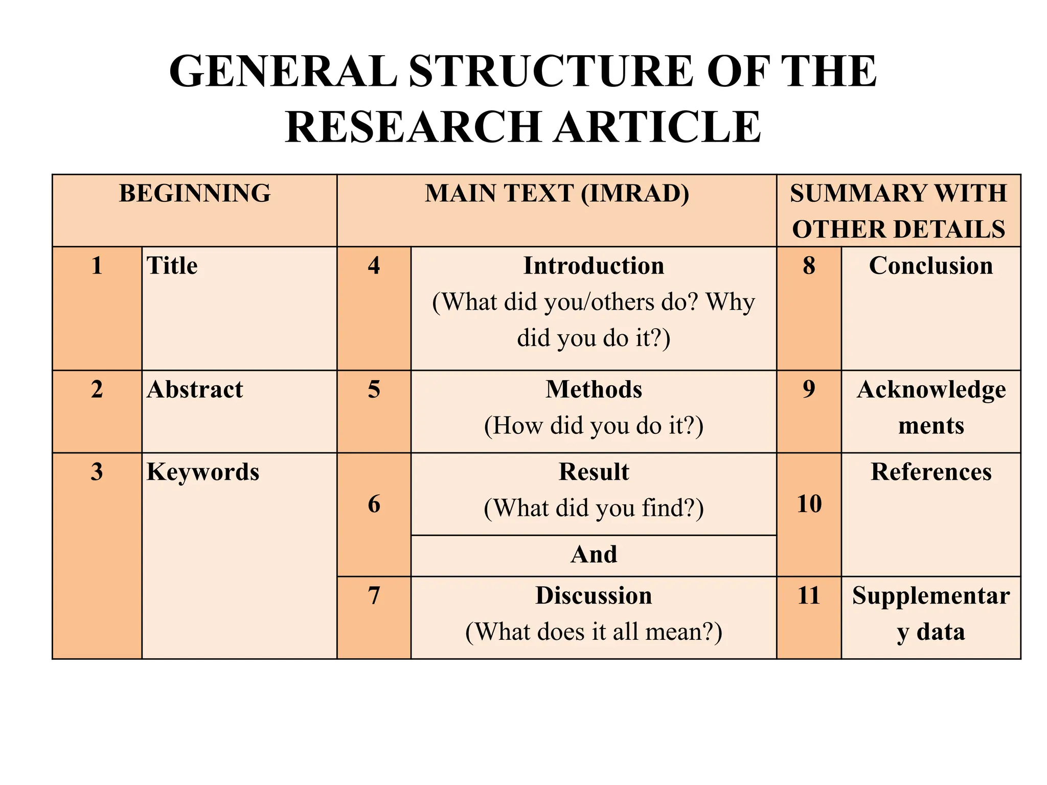Fundamentals of Research Article and Scientific Methods.pptx