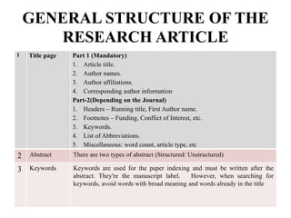 Fundamentals of Research Article and Scientific Methods.pptx