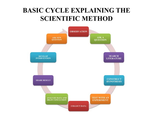 Fundamentals of Research Article and Scientific Methods.pptx ...