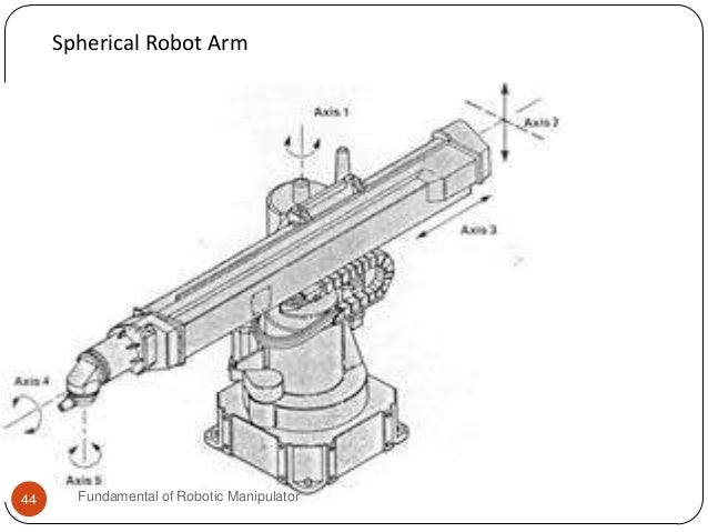 Fundamental of robotic manipulator