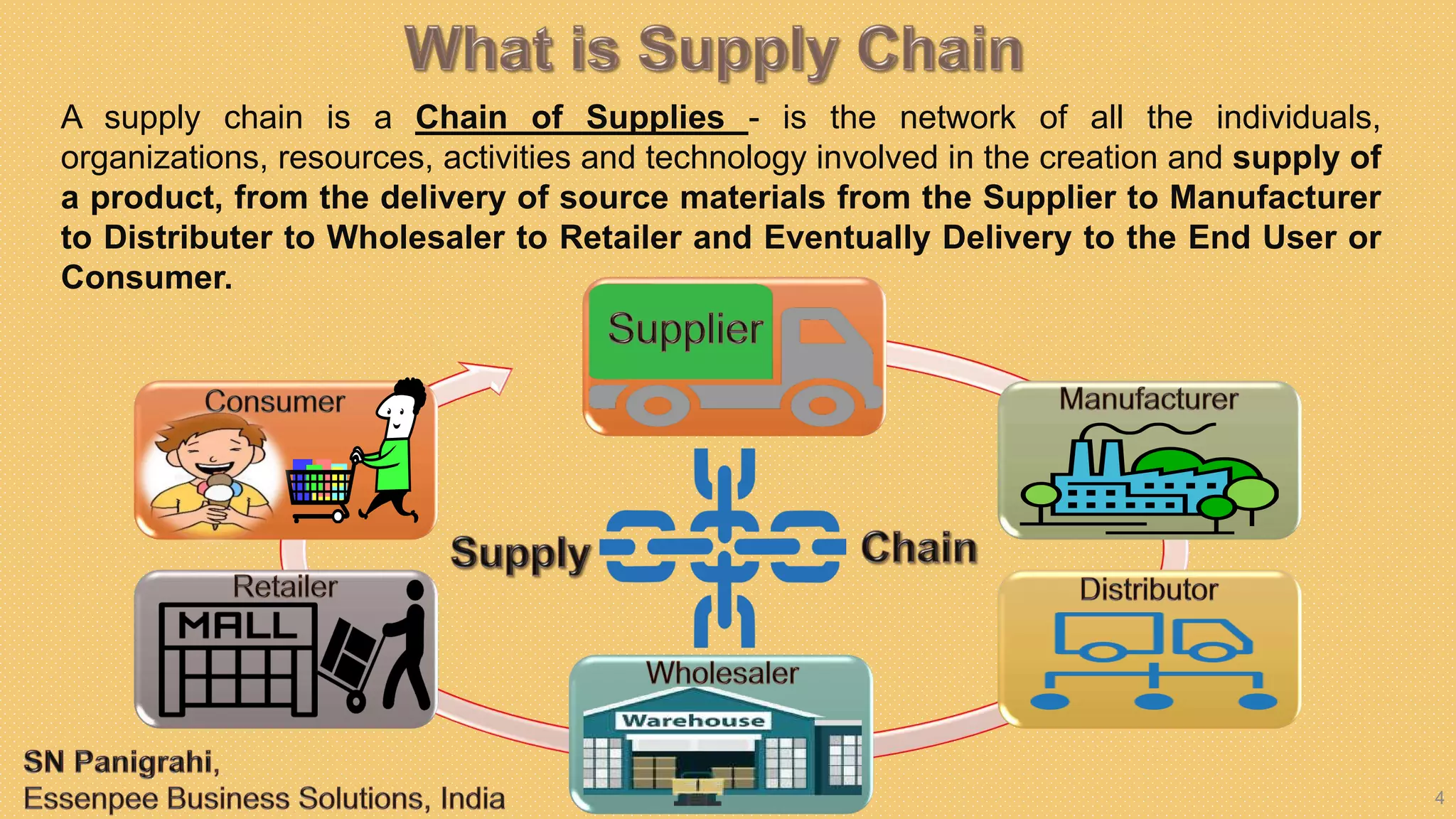 #Fundamental of Supply Chain & Supply Chain Analytics By SN Panigrahi | PDF | Agriculture ...