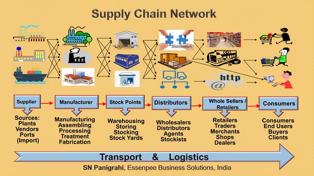 #Fundamental of Supply Chain & Supply Chain Analytics By SN Panigrahi | PPT