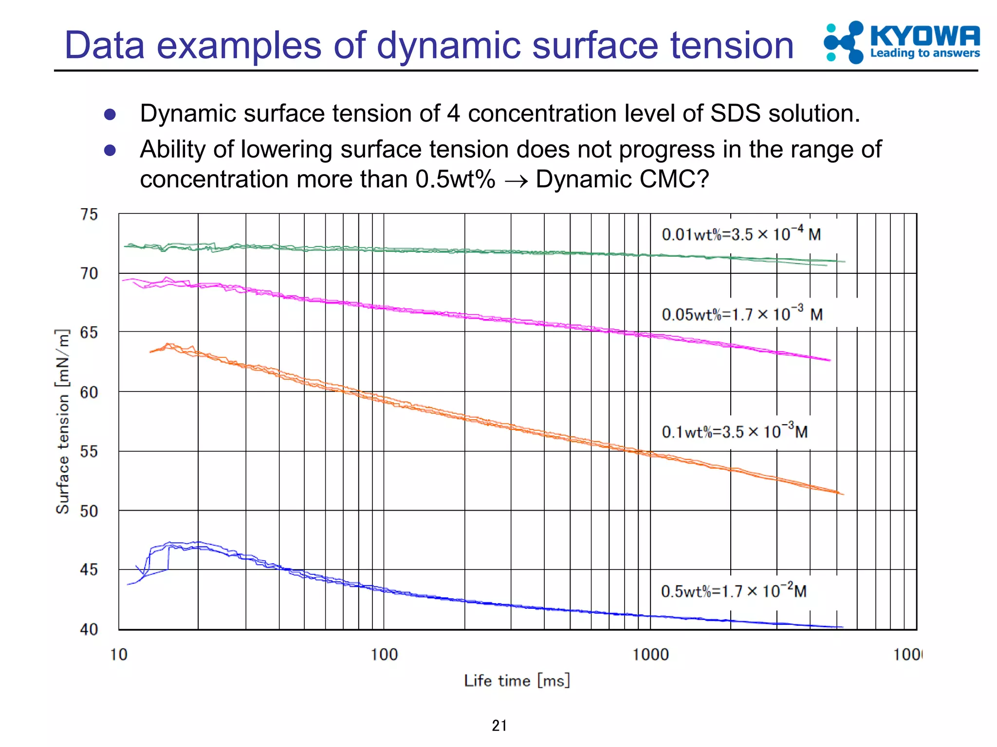 Fundamental of surface tension | PDF