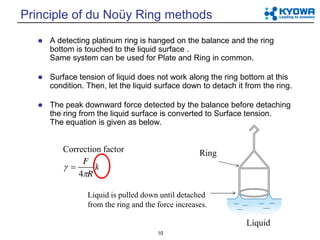 Fundamental of surface tension | PDF