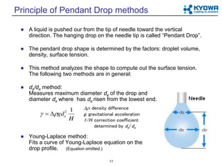 Fundamental of surface tension | PDF
