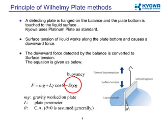 Fundamental of surface tension | PDF