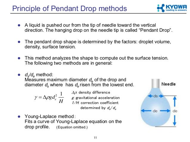 Fundamental of surface tension