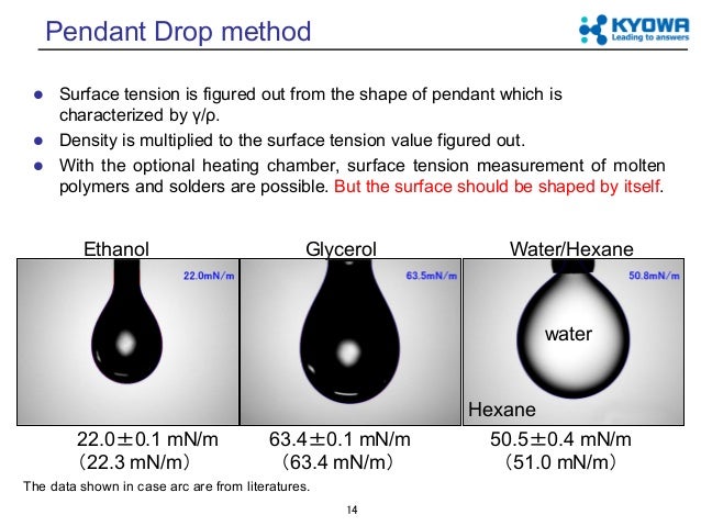 Fundamental of surface tension