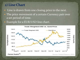 Fundamental of technical analysis | PPTX