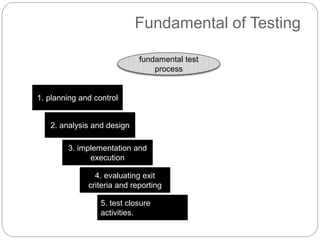 Fundamental of testing | PPTX