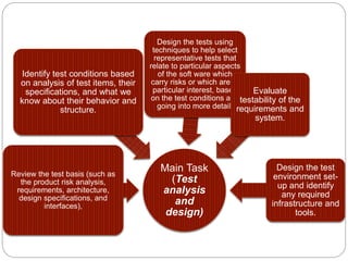 Fundamental of testing | PPTX
