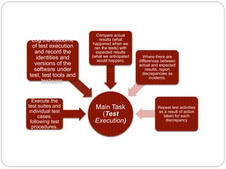 Fundamental of testing | PPTX