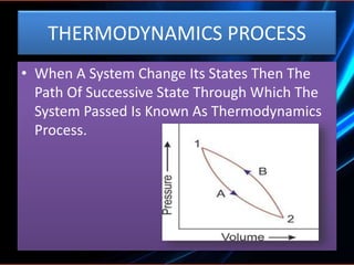 Fundamental of thermodyanamics | PPTX