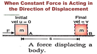 Fundamental of work and zero work(part 1) | PPTX