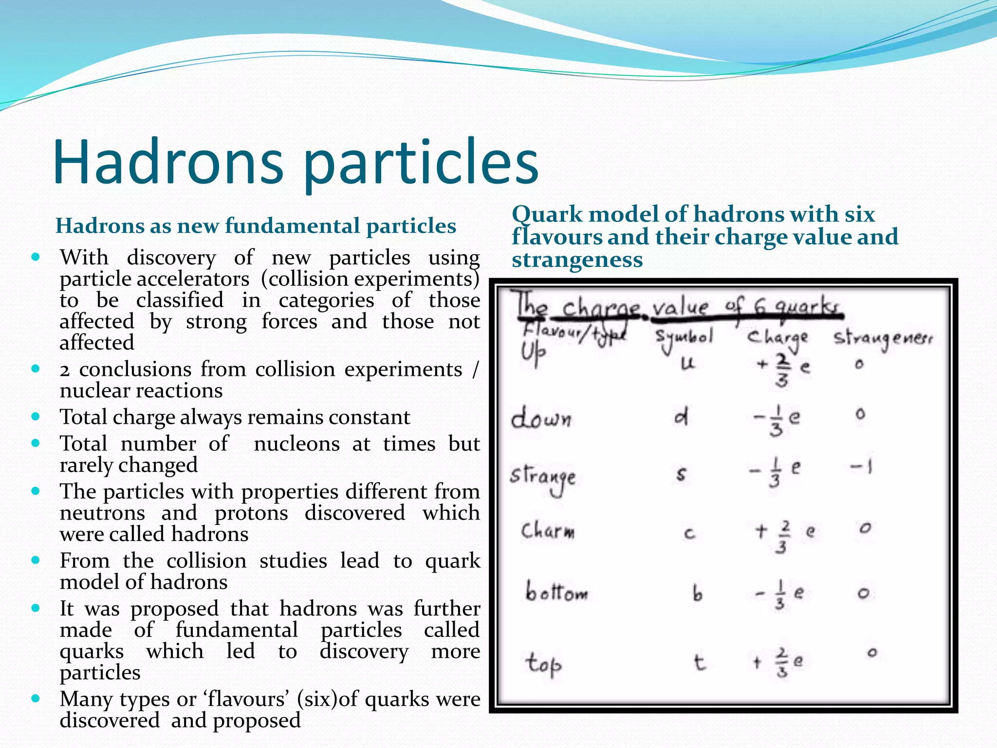 Fundamental particles.pptx