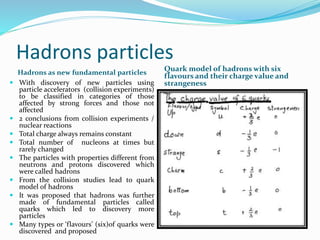 Fundamental particles.pptx