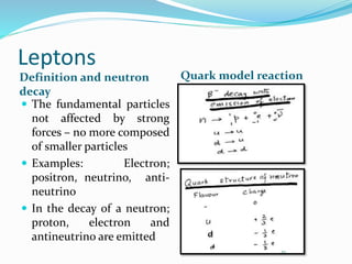 Fundamental particles.pptx