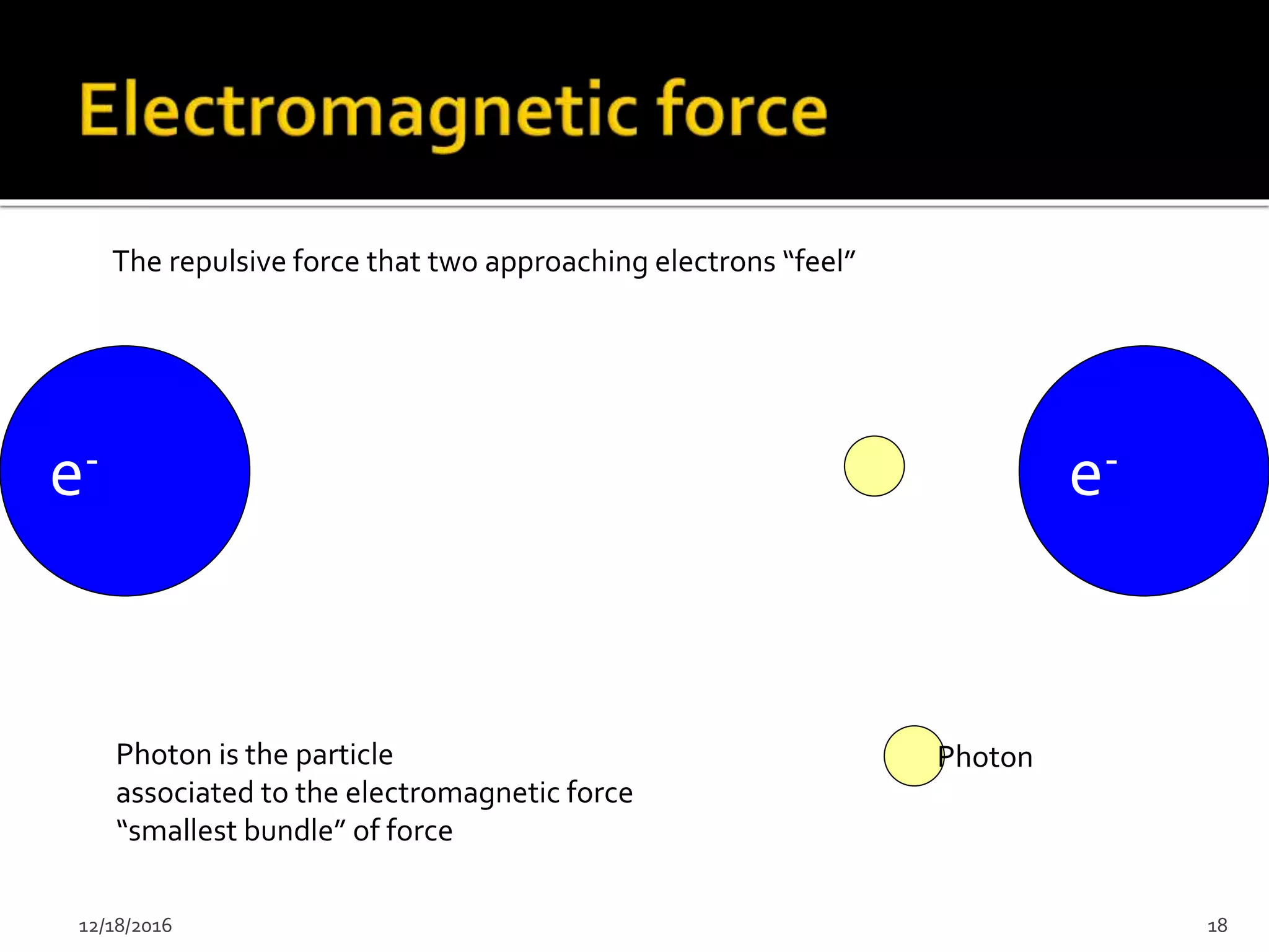 Fundamental particles of an atom. | PPTX