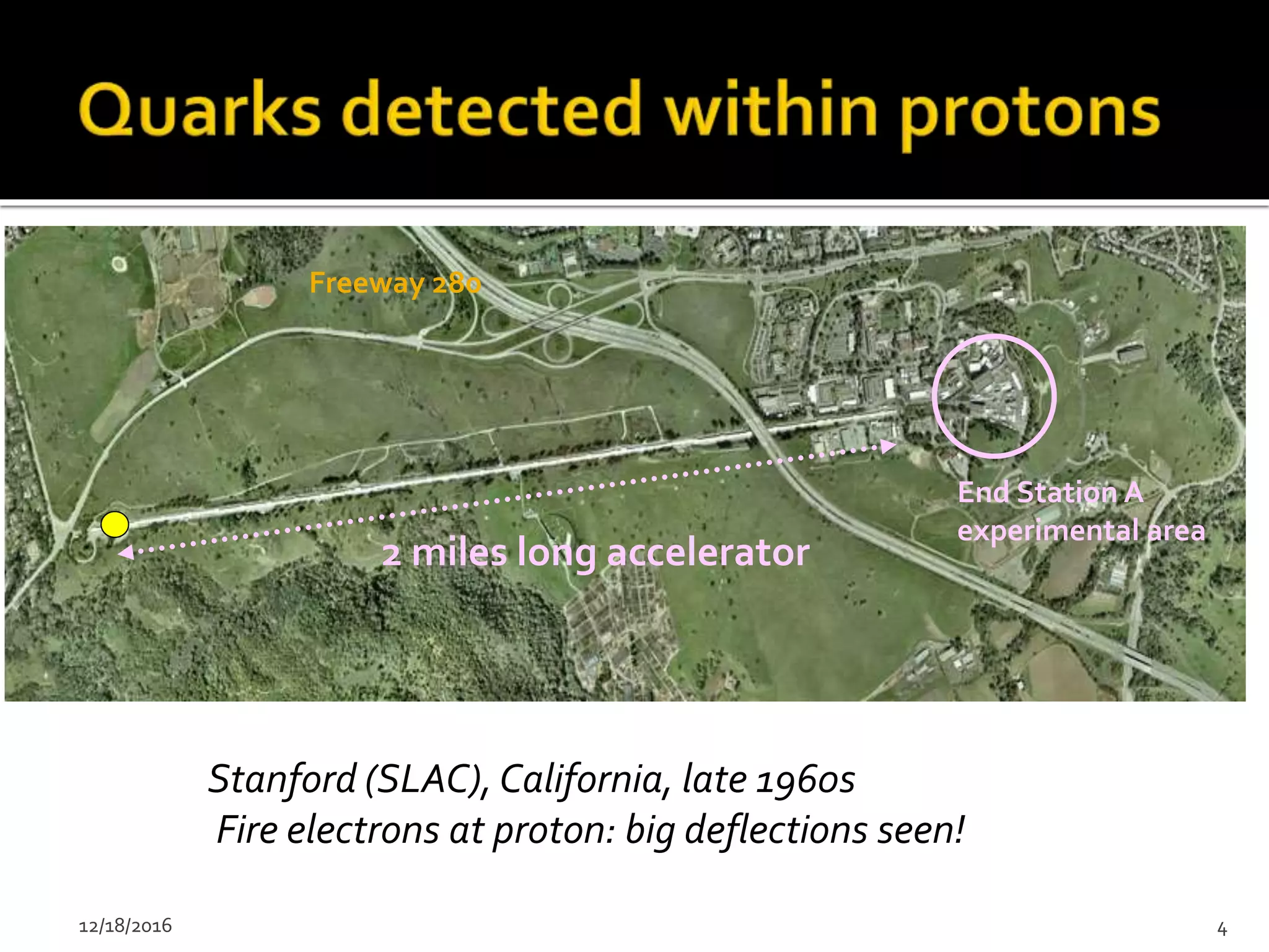 Fundamental particles of an atom. | PPTX