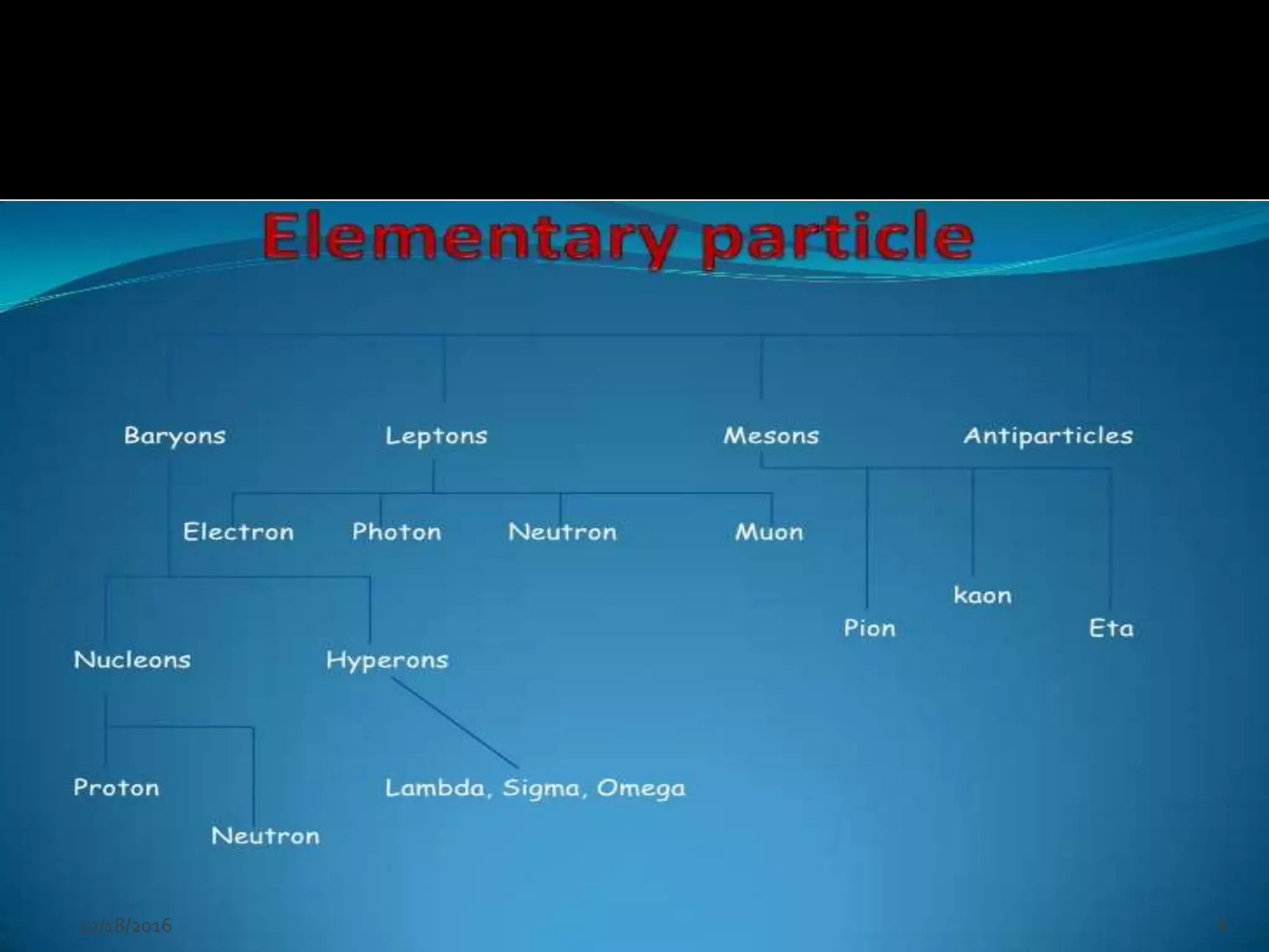 Fundamental particles of an atom. | PPTX
