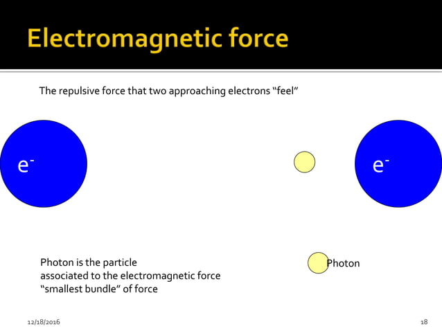 Fundamental particles of an atom. | PPTX