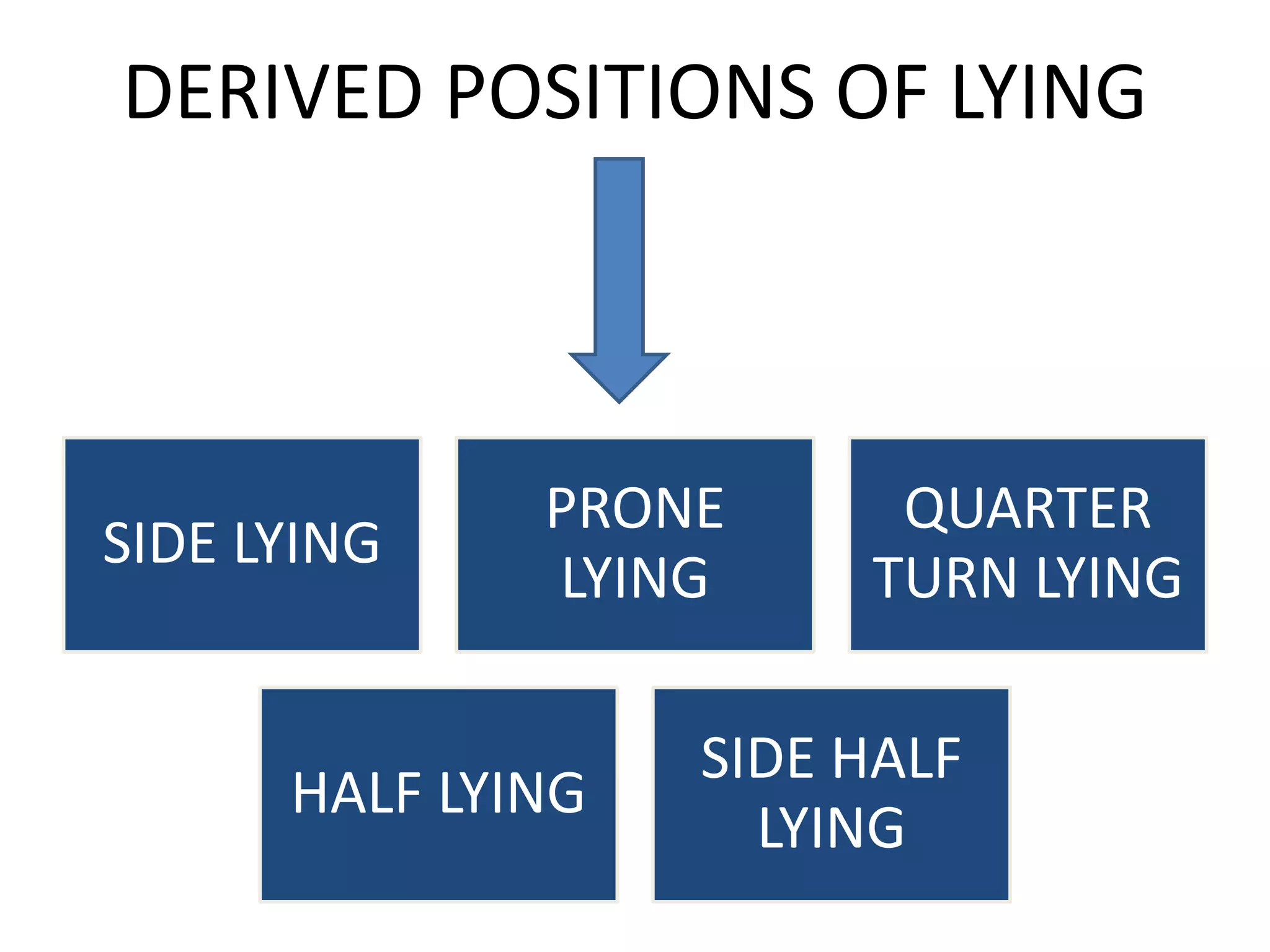 Fundamental positions and their derived positions | PPTX