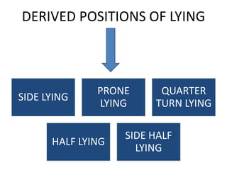 Fundamental positions and their derived positions | PPTX