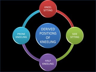 Fundamental positions and their derived positions | PPTX