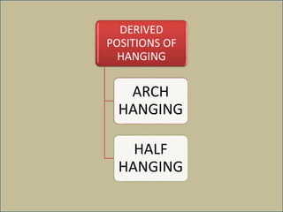 Fundamental positions and their derived positions | PPTX | Death ...