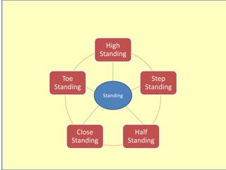 Fundamental positions and their derived positions | PPTX