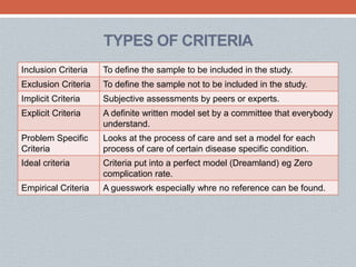 Fundamental principle of qa projects | PDF