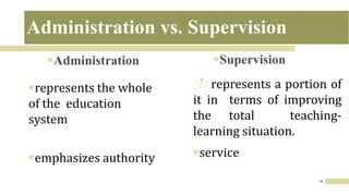 Fundamental principles of administration and supervision | PPTX