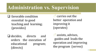 Fundamental principles of administration and supervision | PPTX