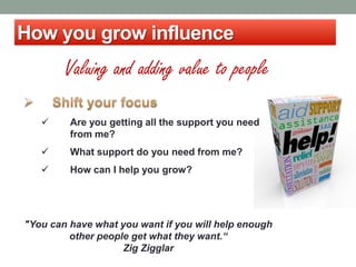 Fundamental principles of leadership | PPSX