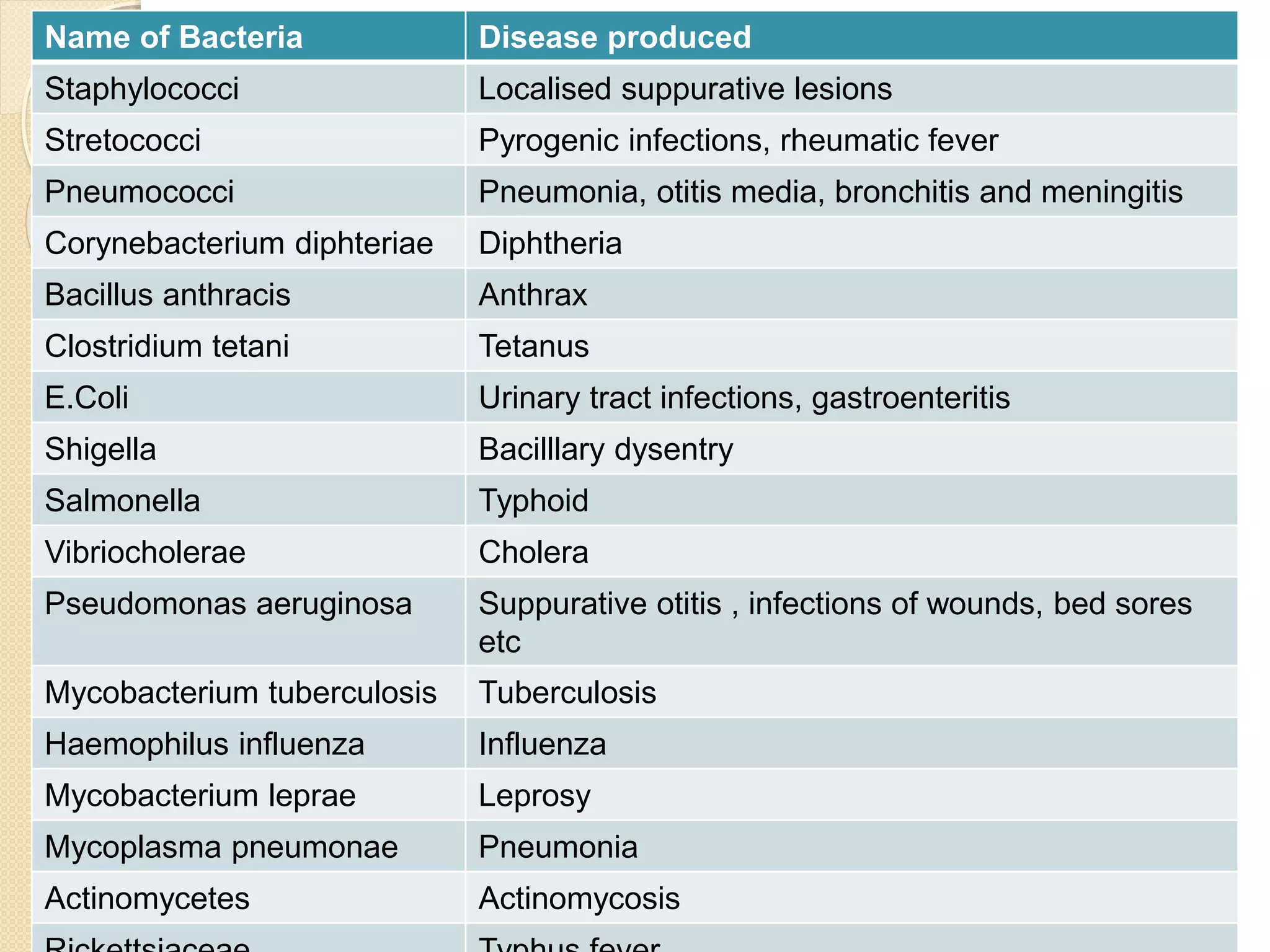 Fundamental principles of microbiology | PPTX