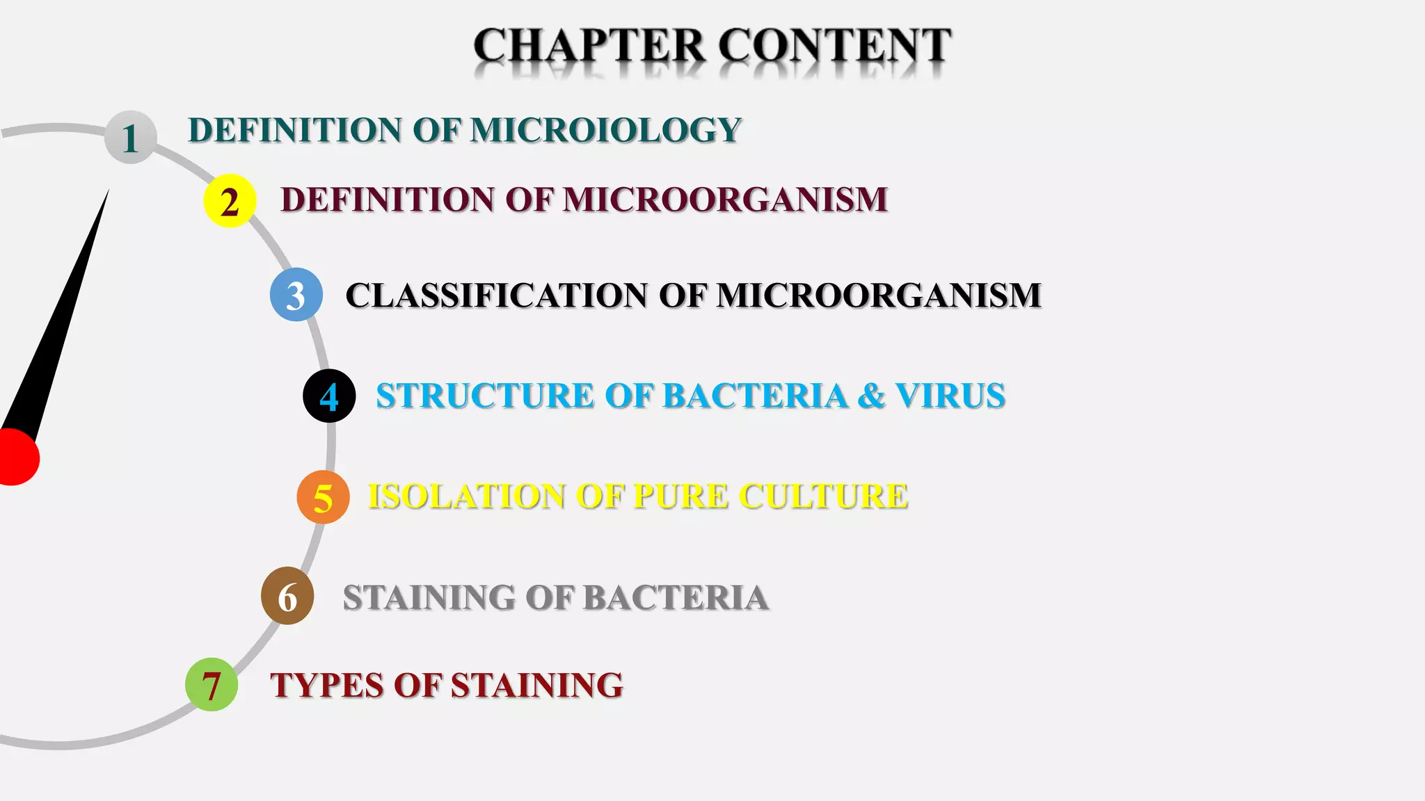 Fundamental principles of microbiology | PPTX