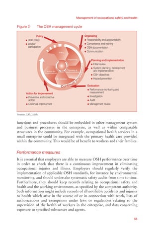 Fundamental principles of ohs | PDF