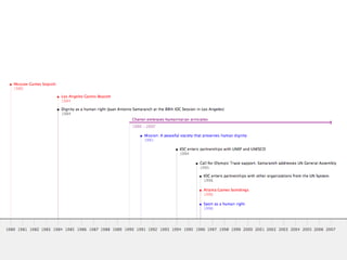 Fundamental principles of Olympism: a mechanism for human rights ...