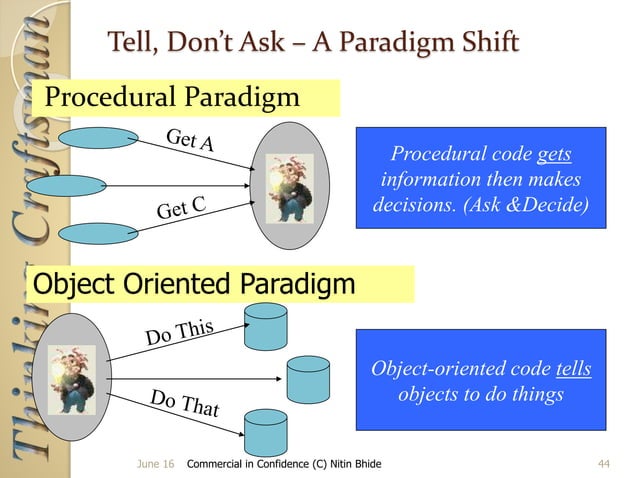 Fundamental Principles of Software Development | PPTX