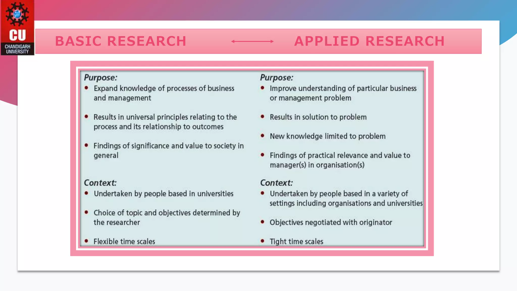 FUNDAMENTAL RESEARCH PRESENTATION.pptx