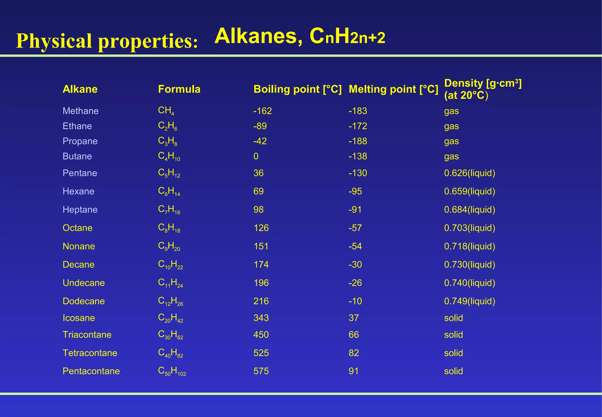 Fundamental Reservoir Fluid Behaviour | PPT
