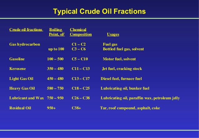 Fundamental Reservoir Fluid Behaviour